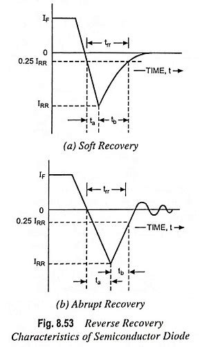 Power Diode Structure Symbol Characteristics And Types