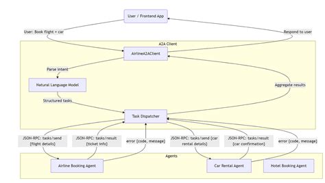 configuring mcp client sse in spring boot by shaama manoharan medium