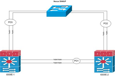 Cisco 6509e And Nexus 5548up Connectivity Cisco Community