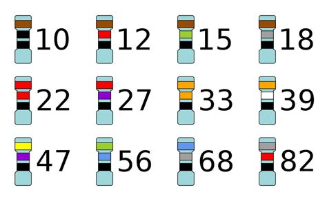 Widerstands Farbcode Widerstandsfarbcode Widerstandskennzeichnung Widerstandsbestimmung