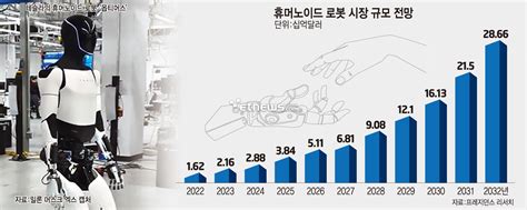 Et시론 휴머노이드 로봇 산업 게임체인저로 주목받는 이유 전자신문