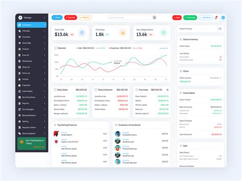 Pos Admin Designs Themes Templates And Downloadable Graphic Elements On Dribbble