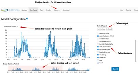 Energy Demand Forecasting Using Machine Learning