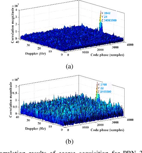 Figure 1 From Performance Improvement And Assessment Of Navic Software Receiver Semantic Scholar