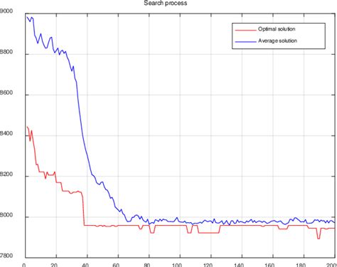 Table 1 From Research On Optimization Of Cold Chain Logistics