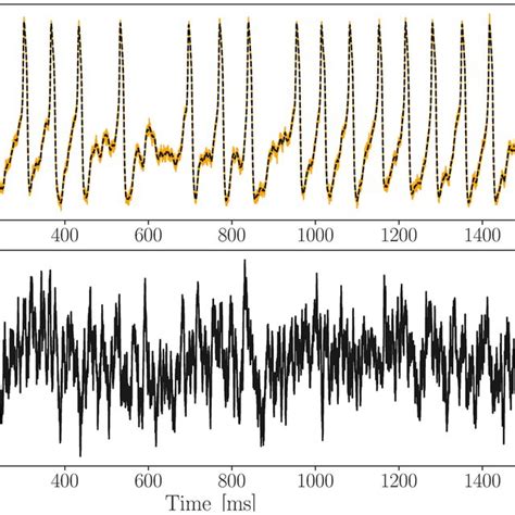 Tracking The Neuron Model Subject To A Stochastic Input Current Download Scientific Diagram