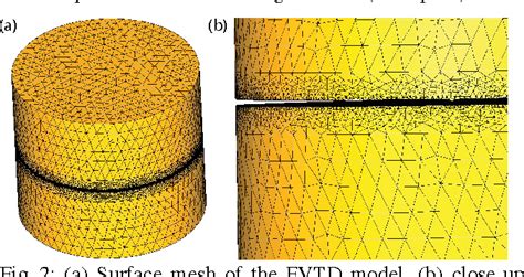 Figure 1 From Investigation Of Plasmon Resonance Of Stacked Gold Nanodisks Using Time Domain