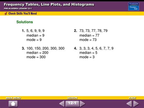 Ppt Frequency Tables Line Plots And Histograms Powerpoint