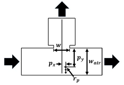 Design Parameters Of A T Junction Power Splitter Download Scientific