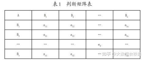 数据中台选型方法 知乎