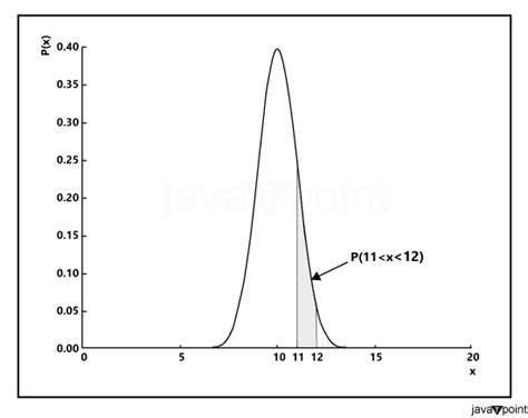 Probability Density Function Tpoint Tech