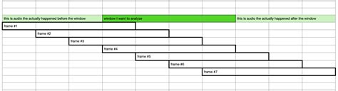 Adding Lookback To Ampslice Based Jit Onset Detection Usage Questions Fluid Corpus