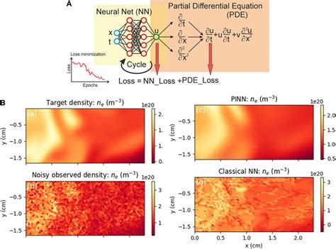 Frontiers Revolutionizing Physics A Comprehensive Survey Of Machine Learning Applications