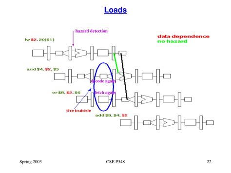 ppt maximizing instruction level parallelism for efficient computing systems powerpoint