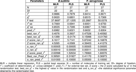 Statistical Parameters Of Mlr And Pls Download Table