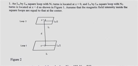 solved an l a by l a square loop with n 1 turns is located