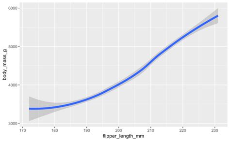 Teaching The Tidyverse In 2023 R Craft