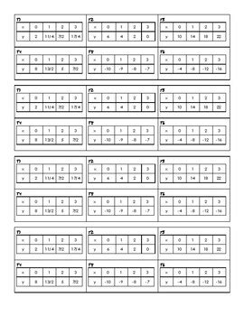 Characteristics Of Linear Functions Card Sort By Lauren Wisehart