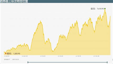 Power Bi新功能动态格式字符串太好用了 知乎