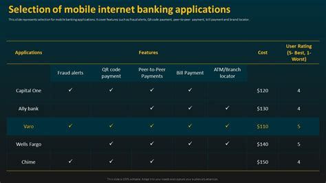 Selection Of Mobile Internet Banking Applications E Banking Management And Services Ppt Example