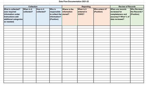 Data Flow Documentation Form — Northern Virginia Regional Adult Education Data Flow Documentation Form — Northern Virginia Regional Adult Education