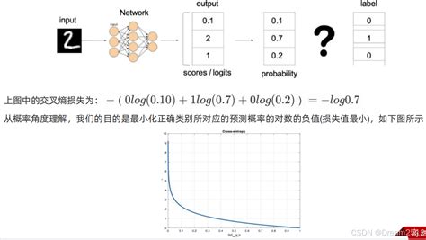 【神经网络基础】 Csdn博客