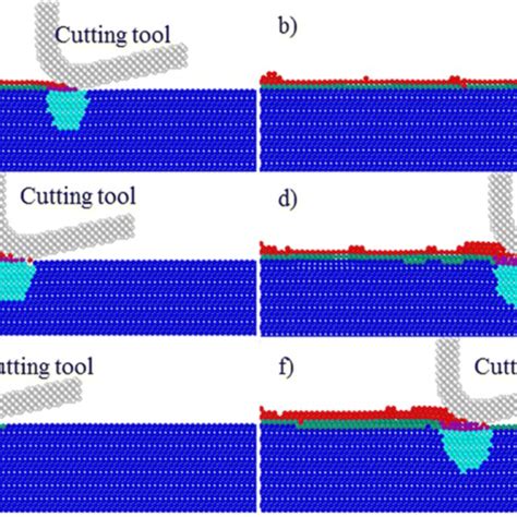 Af Material Pill Up Process In Cutting Based Singe Atomic Layer