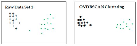 Information Free Full Text A Hybrid Algorithm For Forecasting Financial Time Series Data