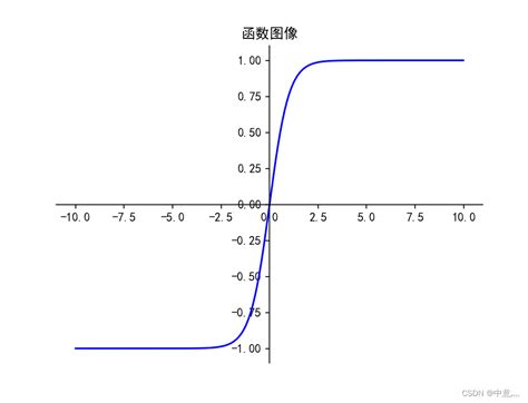 Tensorflow笔记——神经网络优化tfkerasoptimizersschedulespiecewiseconstantdec Csdn博客