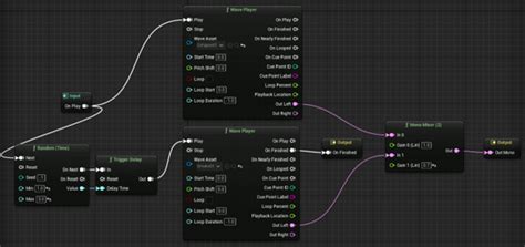 Introduction To Metasounds Community Tutorial