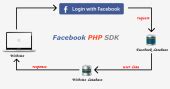 Login With Facebook Using Php By Codexworld Codexworld