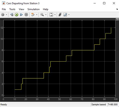 Generate Entities Carrying Nested Data Structures Matlab And Simulink