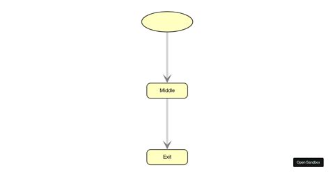 react example forked codesandbox