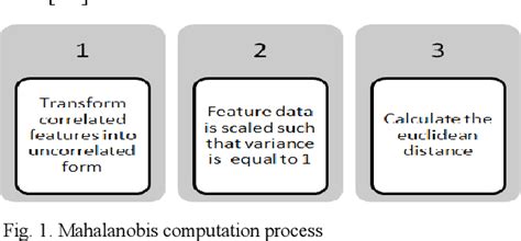 figure 1 from effect of distance measures on k nearest neighbour classifier semantic scholar