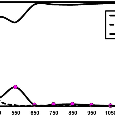Reflectionabsorptiontransmission Of The Proposed Solar Cell Versus