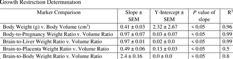 Linear Regression Comparison Between Weight Volume Markers For Download Scientific Diagram