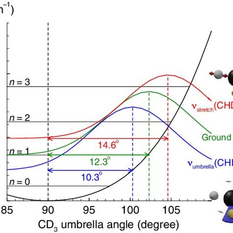 Effective Transition State Geometries From Product State Distributions Download Scientific
