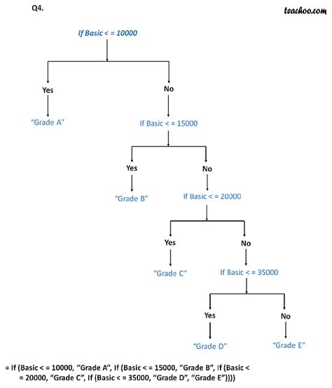 Nested If If Command