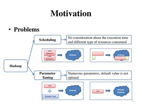 Ppt A Hadoop Mapreduce Performance Prediction Method Powerpoint Presentation Id5931758