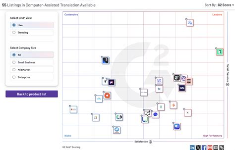 Types Of Computer Assisted Translation A Comprehensive Guide For Software Users