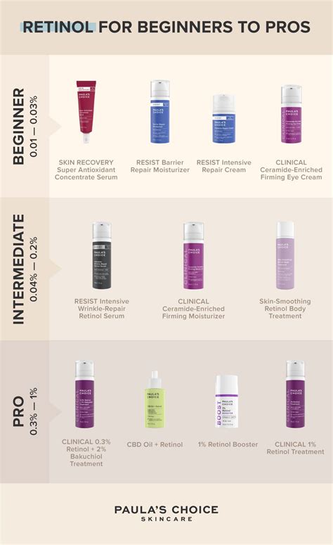 Retinol Products Artofit