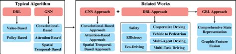 Figure 4 From Graph Reinforcement Learning Based Decision Making