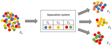 Machine Learning Classifier Based Metrics Can Evaluate The Efficiency