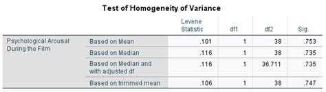 Solved Info Using The Formula Above The Skewness Statistics