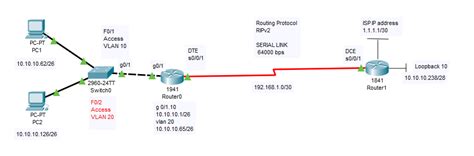 Solved Loopback Interfaces Is Not Pinging On Both Pcs On Packet Tracer