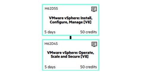 VMware Certification Training Education Services HPE
