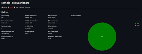 Торговый бот на Python Lilynois Ltd