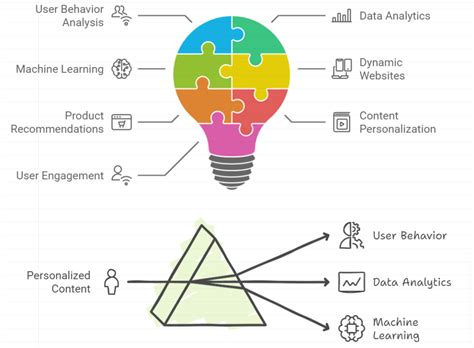 Exploring The Benefits Of Ai For Web Design 2025 Zedabi Web Development