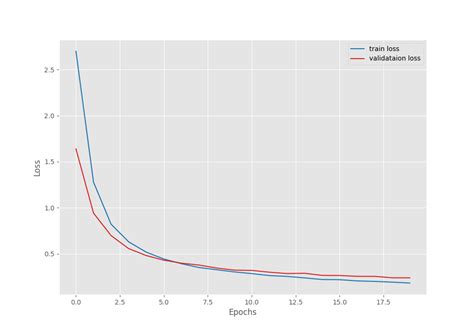 Training A Video Classification Model From Torchvision