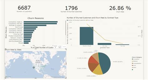 Powerbi Business Problemsolving Dashboard Dataanalysis